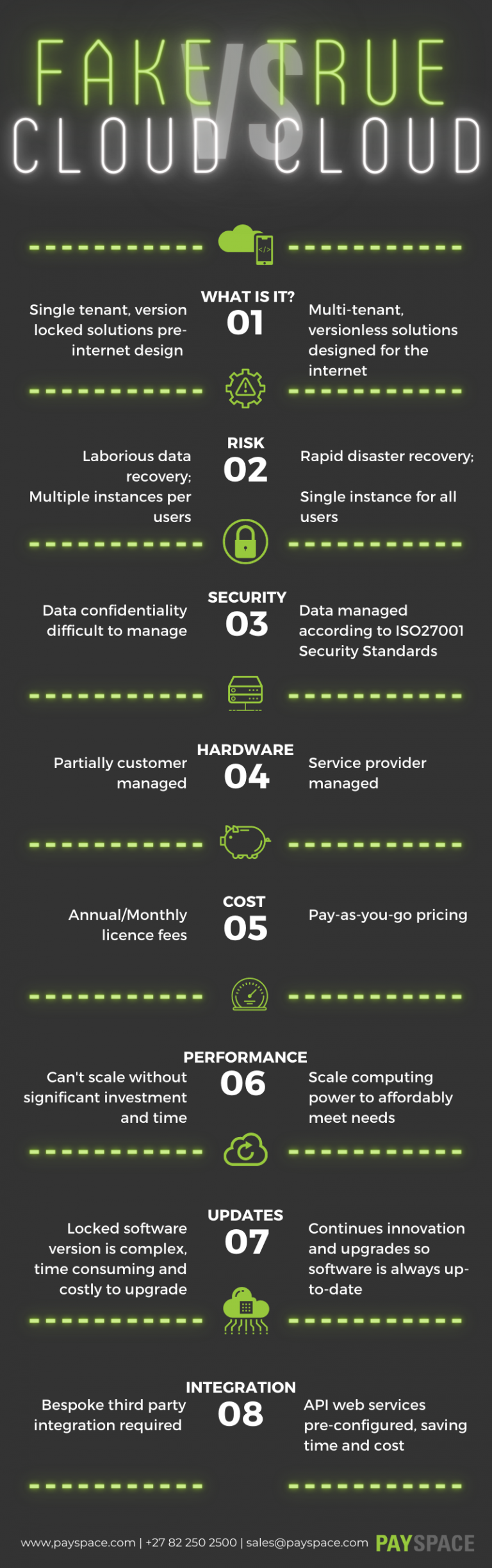 Fake Cloud vs True Cloud | PaySpace
