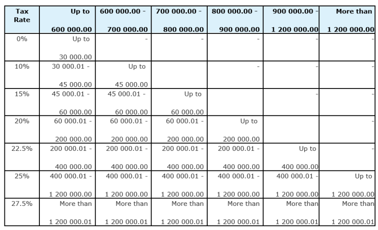 Egypt | Income Tax Amendments November 2023 | Deel Local Payroll